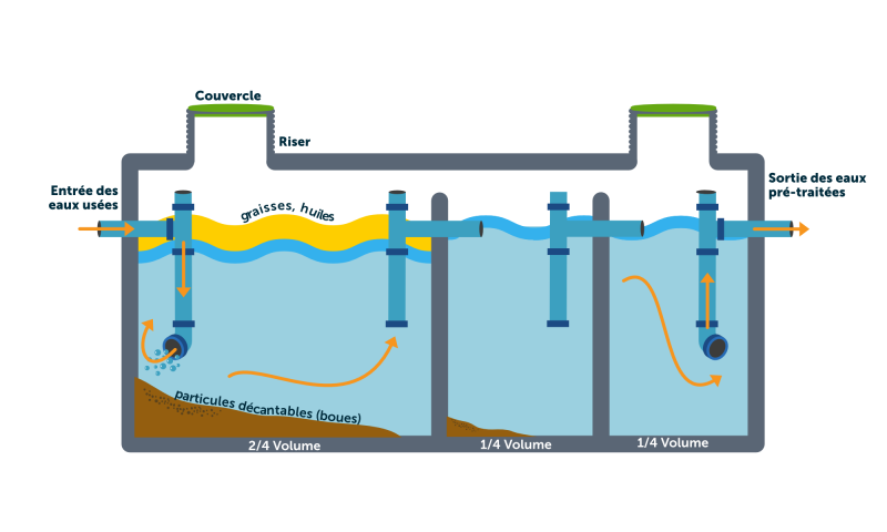 Comment Fonctionne BIOROTOR | Disques Biologiques Rotatifs
